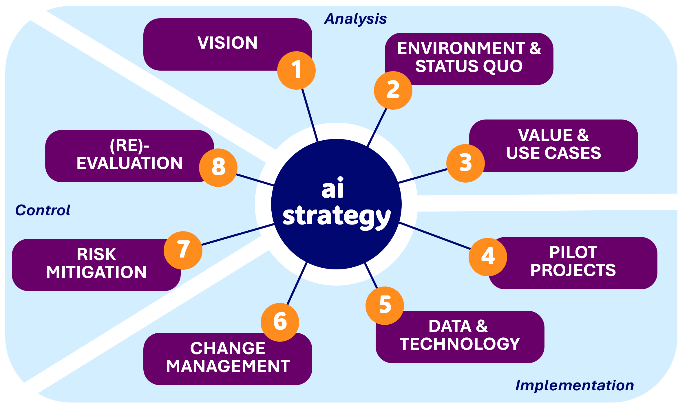 ai-strategy.io | Your AI Strategy